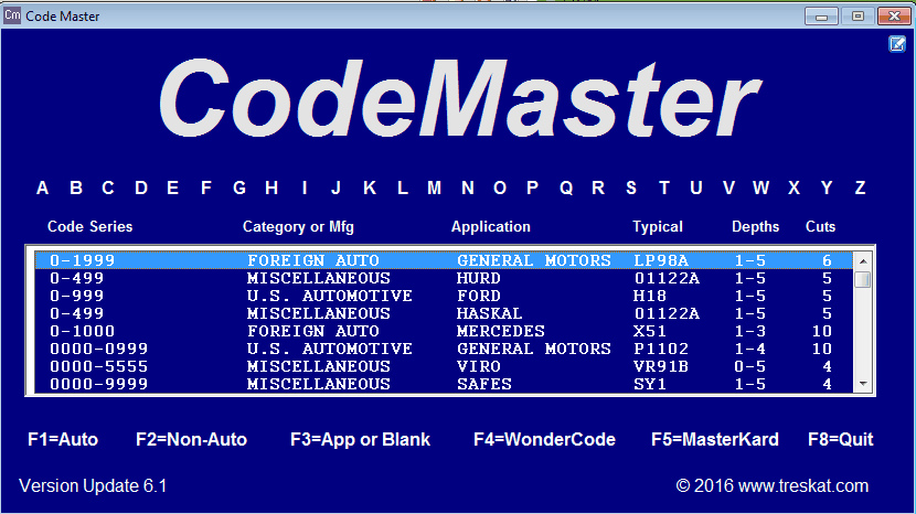 CodeMaster by Treskat USA