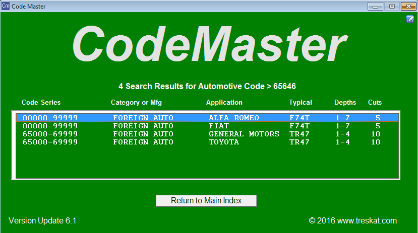 CodeMaster by Treskat USA